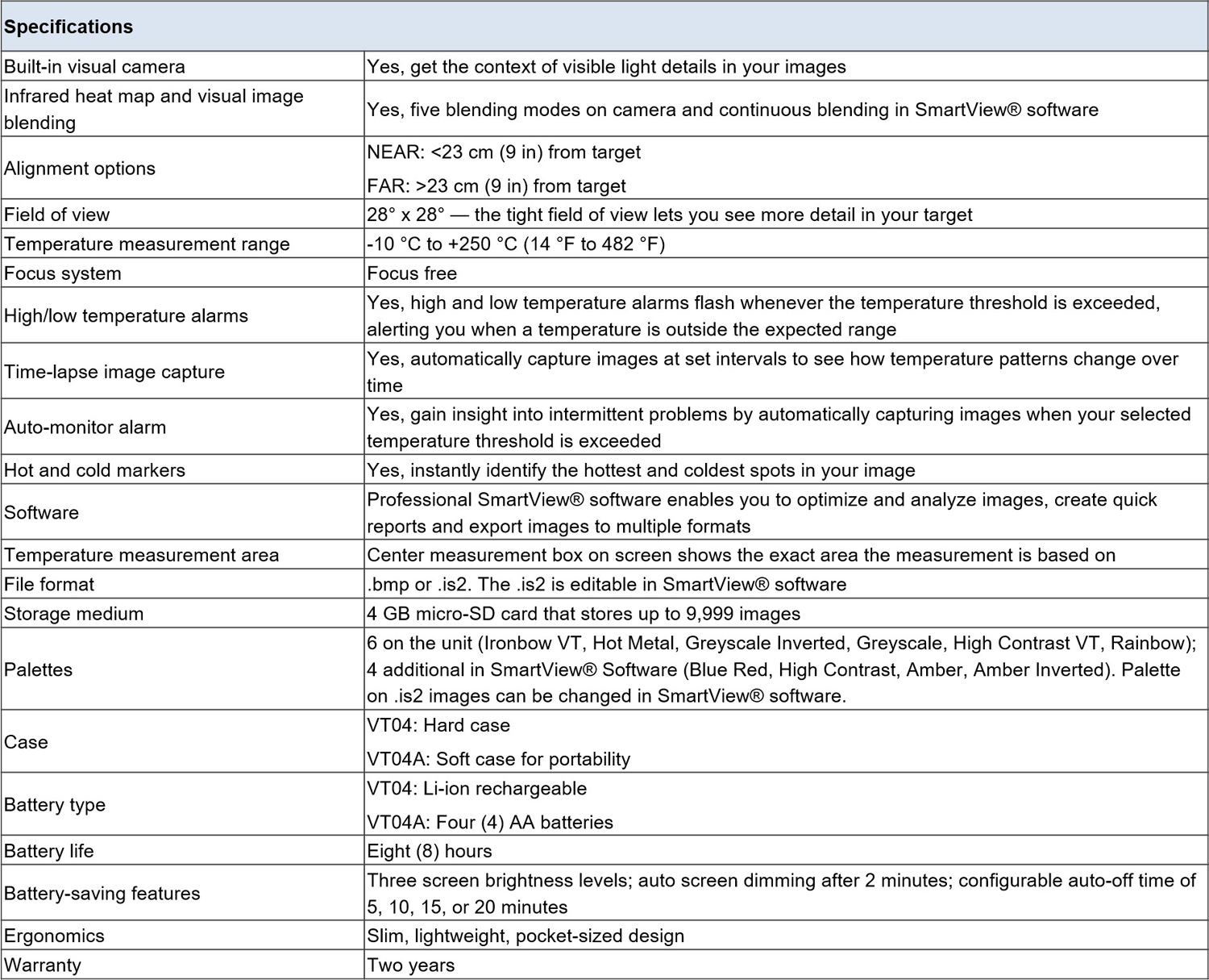 Fluke VT04 Visual IR Thermometer - Unitest Instruments