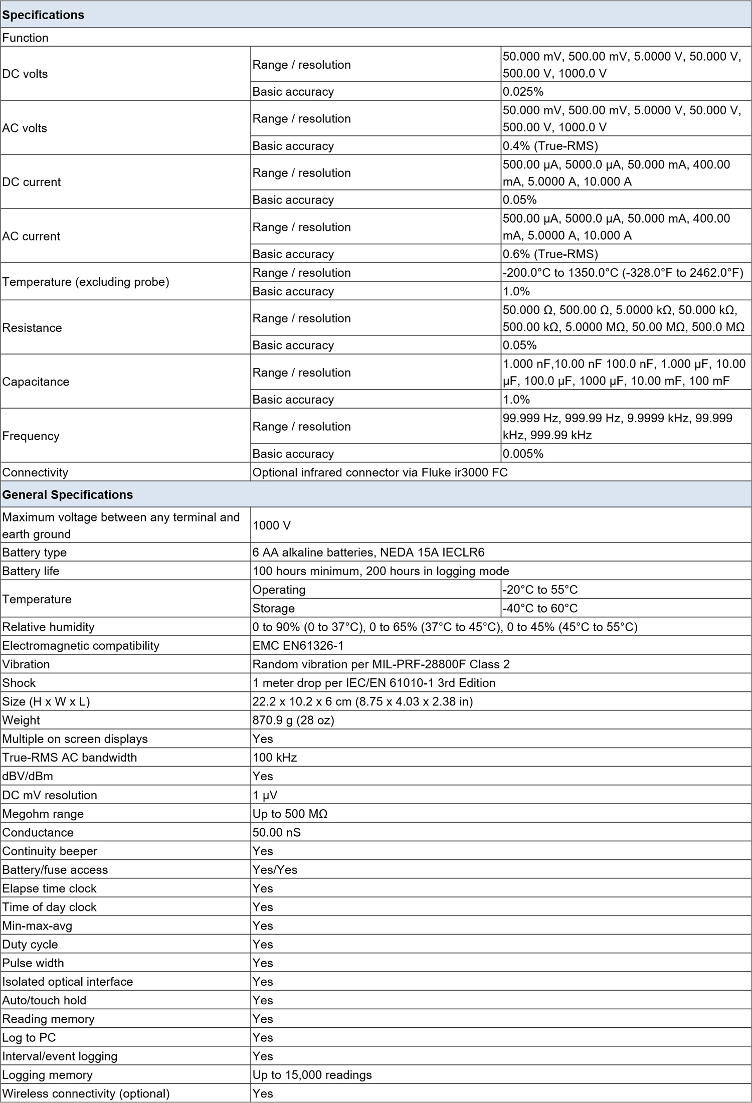 Fluke 289 FlukeView® Forms Combo Kit - Unitest Instruments